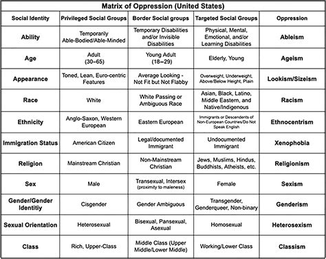 Systemic Oppression The Impact On Obstetric Care And Interventions To Achieve Ideal Obstetric Systemic Oppression The Impact On Obstetric Care And Interventions To Achieve Ideal Obstetric