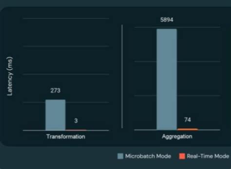 solved magic commands sql not working with databricks databricks community 102773