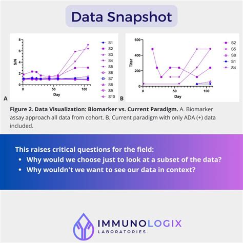 Immunogenicity Data Is Biomarker Data Context Is Key Robert Neely