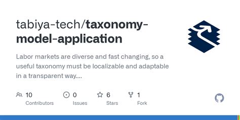 GitHub Tabiya Tech Taxonomy Model Application