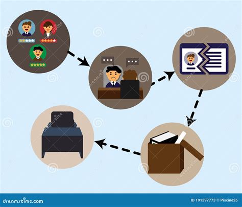 Hr Process Of Termination Vector Stock Vector Illustration Of Lost