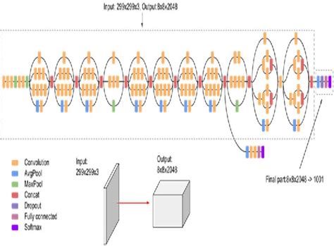 Figure 4 From Driver Drowsiness Detection Using Deep Learning Models Based On Different Camera