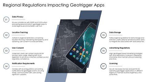 Regional Regulations Impacting Geotrigger Apps Ppt Slides St Ai Ss Ppt Sample