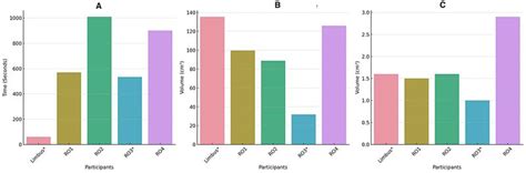 Integrating Artificial Intelligence Into Radiation Oncology Can Humans Spot Ai Vinod Subramanian