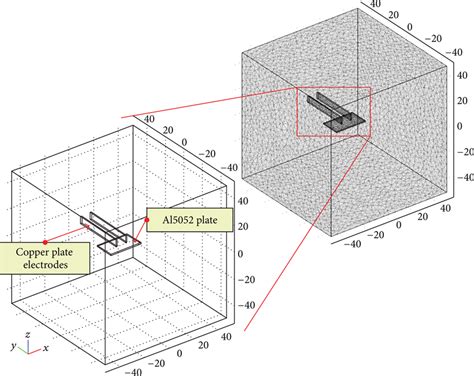 The Mesh Model And Environment For The Simulation Of The Electric Field Download Scientific