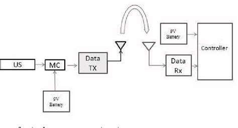 Figure 9 From A Pentagonal Slit Bow Tie Patch Antenna With A Novelty Design For Manpads Guiding