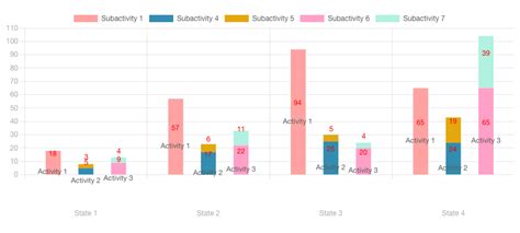 Chart Js Create A Label Per Column Using Stacked Bar Chart With Groups Stack Overflow