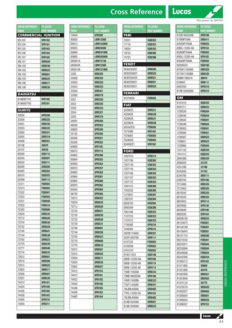 Adhesive Cross Reference Chart At Russell Hixson Blog