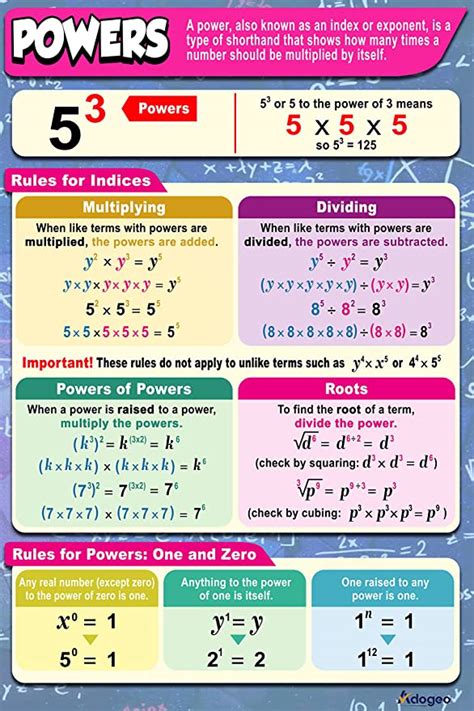 Growth Mindset Math Poster Inspirational Quote Wall Art For Classroom