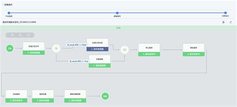 文档中心 蓝鲸智云