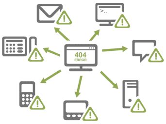 Website Monitoring Alerts Advanced Configuration Capabilities