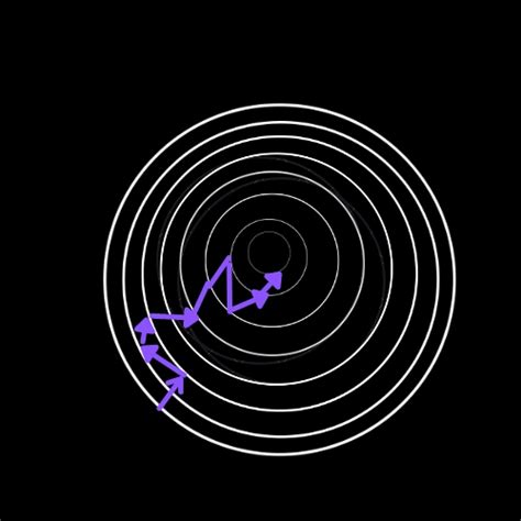 Stochastic Gradient Descent Naukri Code 360
