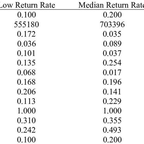 Optimized Portfolio With The Lowest Volatility Download Scientific