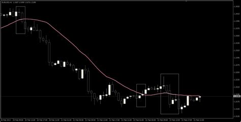Moving Average Ma Next Generation And Variant Moving Average Ma