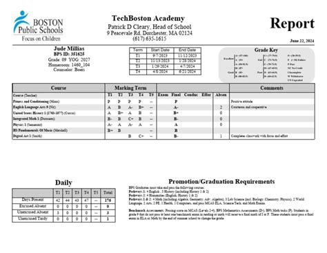 Techboston Academy Grade Report 2024 Pdf Schools