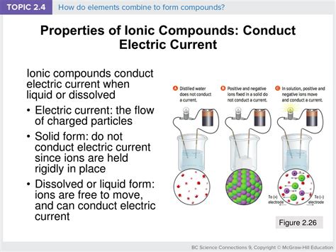 Why Are Ionic Compounds Good Conductors Of The Electricity At Marvin Wolbert Blog