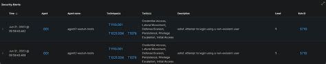 active response is not being executed · issue 17611 · wazuh wazuh · github
