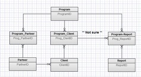 Sql Server How Do I Normalize A Database With Lots Of Many To Many