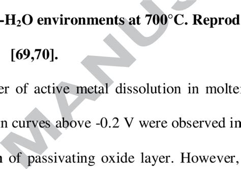 Potentiodynamic Polarization Curves Of A Pure Ni B Pure Fe C Download Scientific