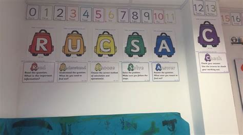 Rucsac Problem Solving Method For Primary Classroom