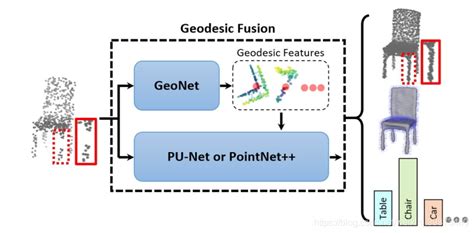 【3d计算机视觉】geonet——基于测地距离的点云分析深度网络 geonet点云 csdn博客