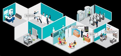 Matrix Cafeteria Management Solution For Hassle Free Canteen Operation