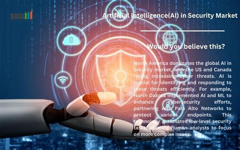 Ai In Security Market Growth Datam Intelligence Posted On The Topic