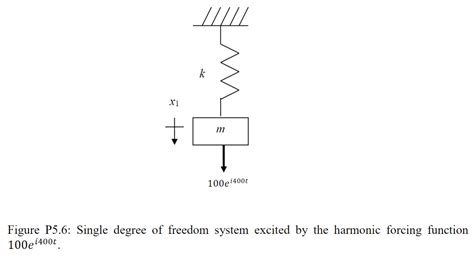 Solved A Dynamic Absorber Is To Be Designed To Eliminate The