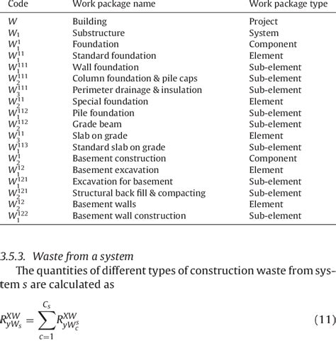 Work Package Codes Of The Illustrative Example Based On Uniformat Ii