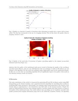Curvilinear Mesh Adaptation Using Radial Basis Function Interpolation And Smoothing Deepai