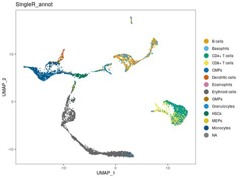 Cell Annotation Single Cell Transcriptomics