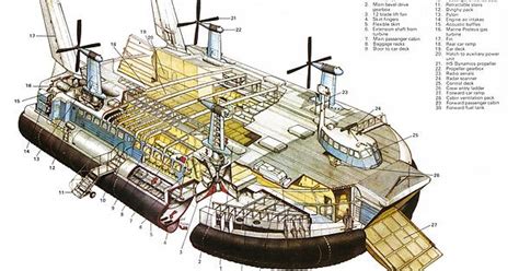 British Hovercraft Sr N4 Cutaway Album On Imgur