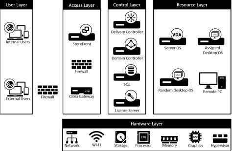 Citrix Architecture Below We Will Examine The Most Basic… By Samet