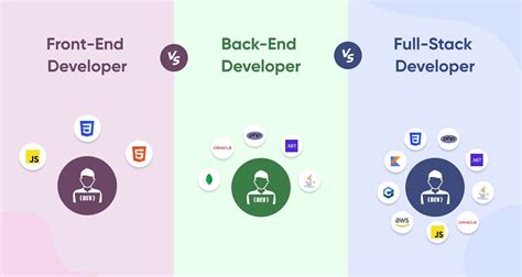 Full Stack Javascript Development Frontend Backend And Deployment By