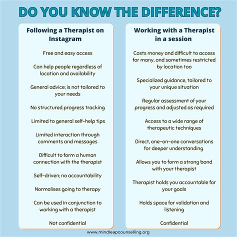 Dulari Ranasinghe On Linkedin Therapistoninstagramvstherapistinasession Doyouknowthedifference…