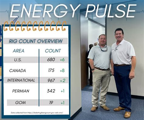 Chris Stodgell Posted On Linkedin