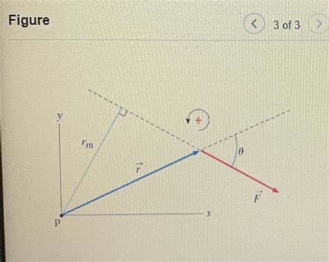 Solved Part A Figure Decompose The Force Vector F Into Chegg