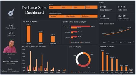 Here Is A Replication Of My Deluxe Sales Dashboard Created By My Abiodun Emmanuel