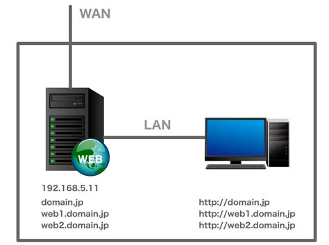 エラー Curl Error 28 Wp On Freebsd