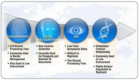 Dna The Last Biometric Insights Arc Aspicio