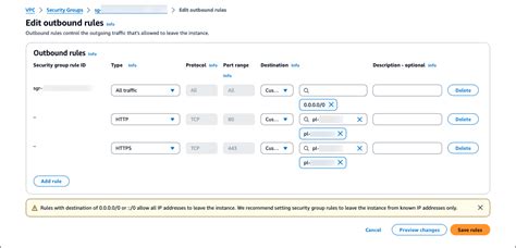 Troubleshooting For Amazon Rds For Db2 Amazon Relational Database Service