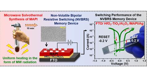 Improved Performance Of The Al2o3 Protected Hfo2tio2 Base Layer With A