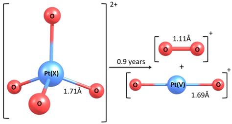 The Highest Oxidation State In Nature Truhlar Research Group