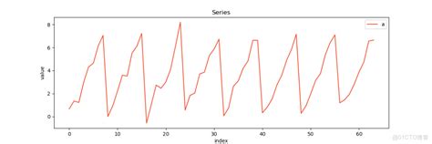 Python 时间序列的关联性分析 时间序列互相关mob64ca14038b36的技术博客51cto博客