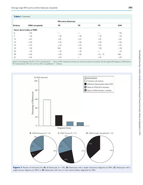 Snp Microarray Pdf