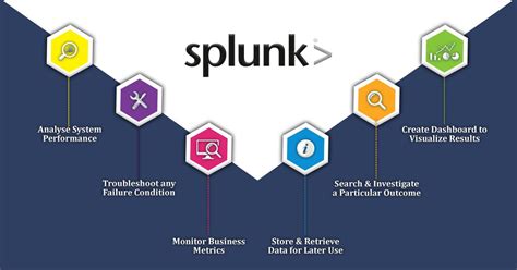 Splunk Is A Software Platform That Is Used For The Analysis And