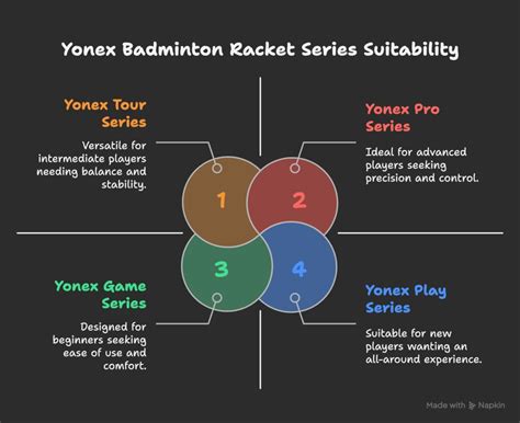 Yonex Pro Vs Tour Vs Game Vs Play Which Badminton Racket Is Best