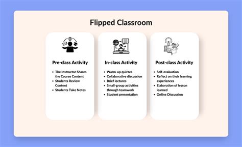 How To Implement An Online Flipped Classroom Using Tutor Lms Tutor Lms
