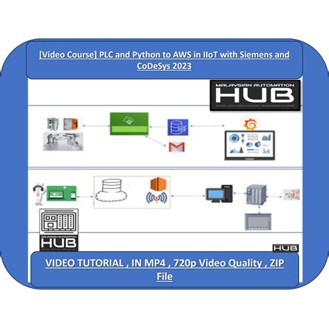 Video Course Plc And Python To Aws In Iiot With Siemens And Codesys 2023 09 Shopee Malaysia