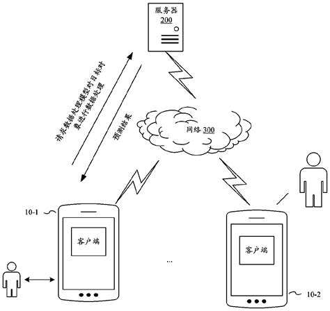 Data Processing Model Training Method And Device Data Processing Method And Device And